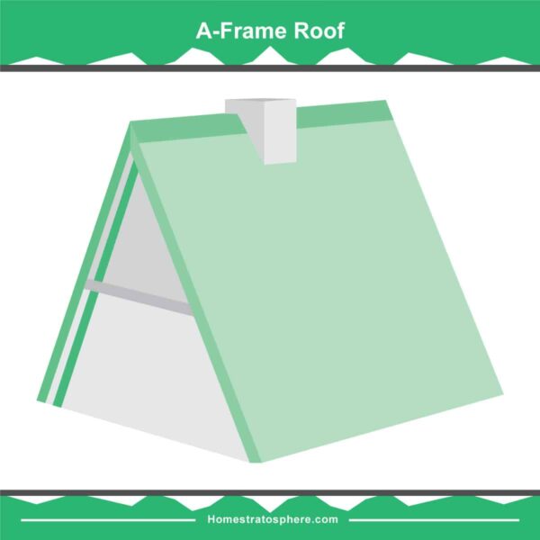 36 Types of Roof Designs for Houses Featuring Illustrated Examples of ...