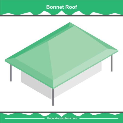 36 Types of Roof Designs for Houses with Illustrated Examples of Each Style