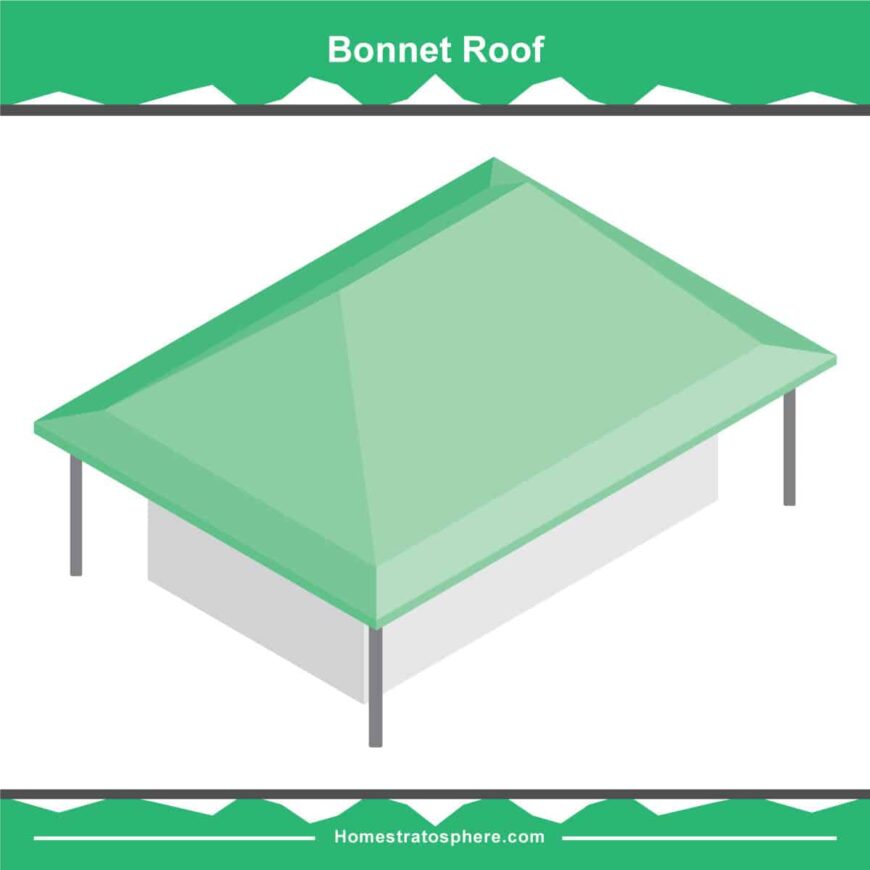 36 Types of Roof Designs for Houses Featuring Illustrated Examples of ...