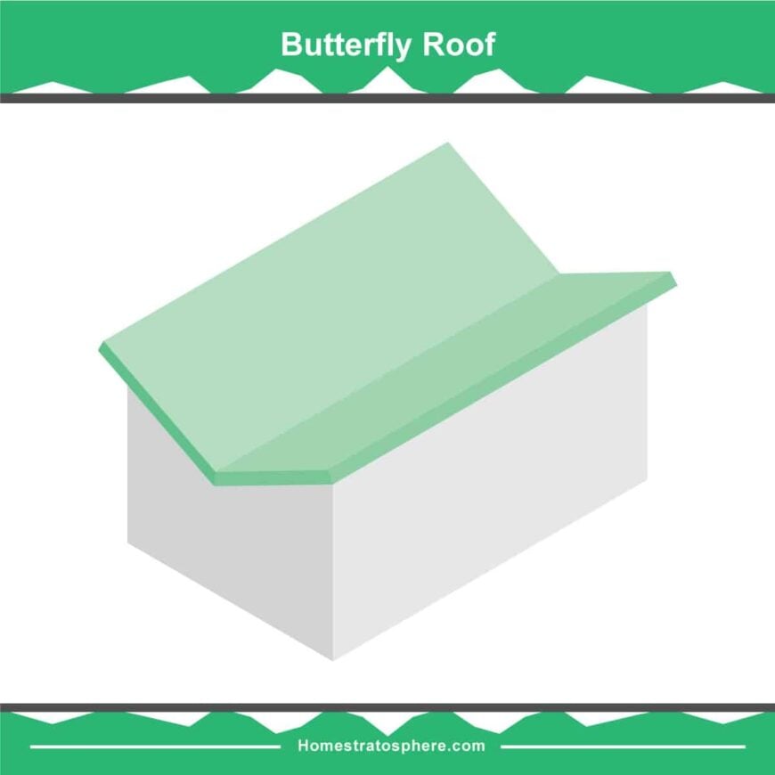 36 Types of Roof Designs for Houses with Illustrated Examples of Each Style