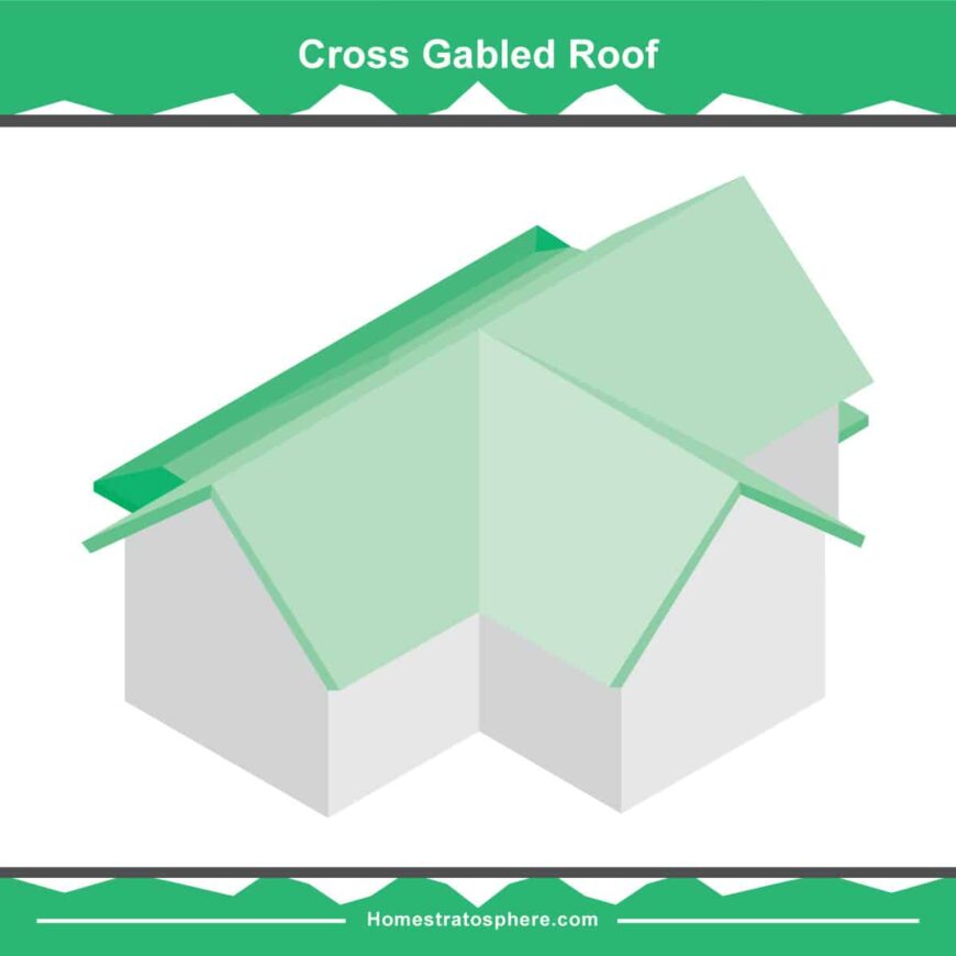 36 Types of Roof Designs for Houses with Illustrated Examples of Each Style