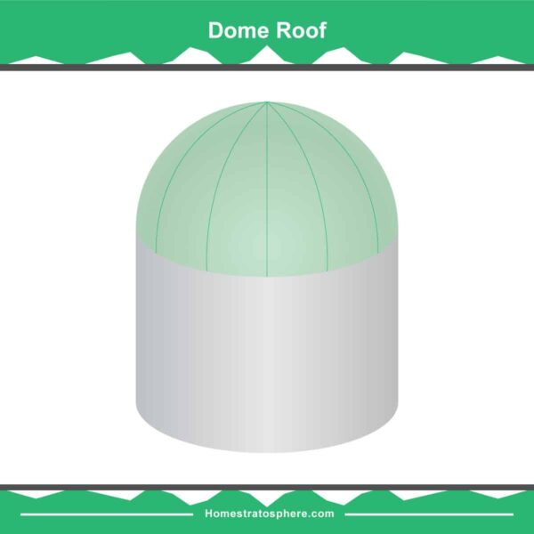 36 Types of Roof Designs for Houses Featuring Illustrated Examples of ...