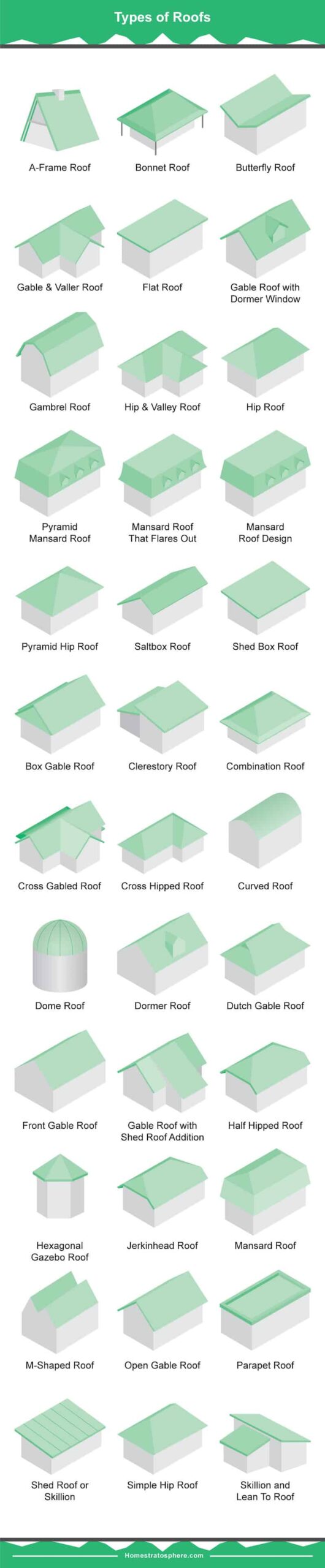 36 Types of Roof Designs for Houses with Illustrated Examples of Each Style