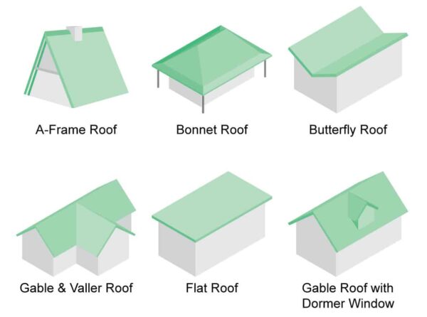 What is a Hip & Valley Roof?