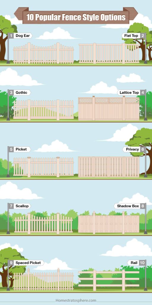 75 Fence Designs, Styles, Patterns, Tops and Ideas (Backyard Front Yard ...