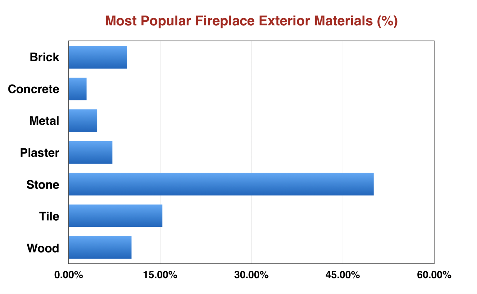 12 Types of Fireplaces for Your Home