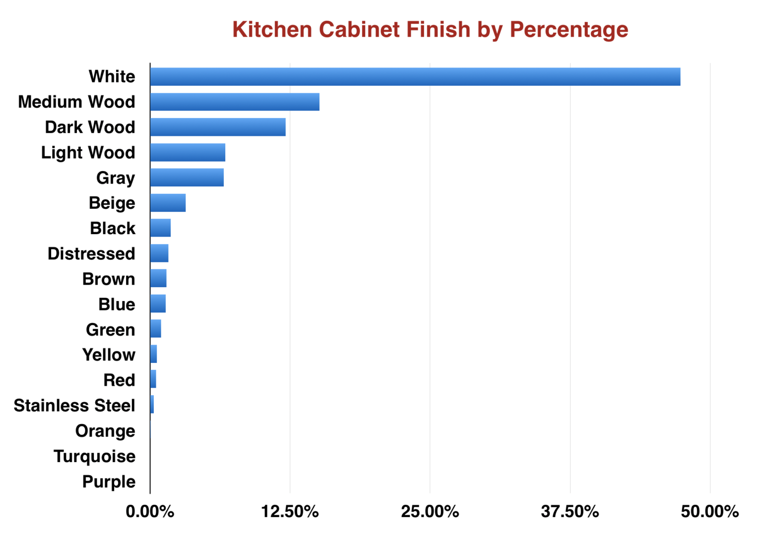 25 Kitchen Islands with Stoves Redefine Culinary Spaces