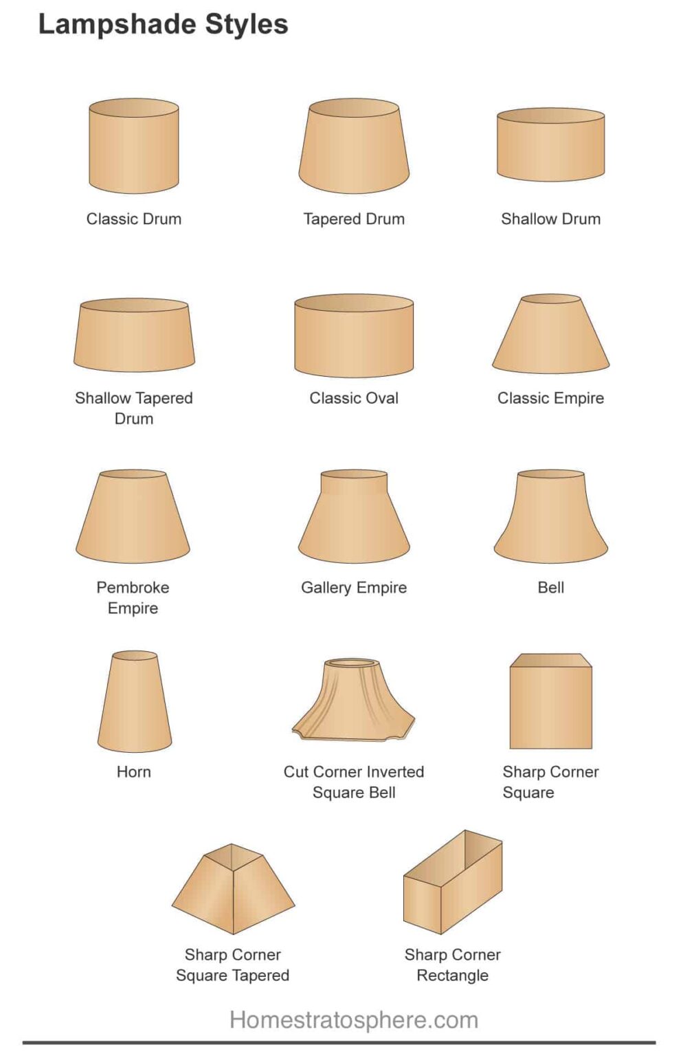 24 Different Types of Table Lamps (Buying Guide) – Home Stratosphere
