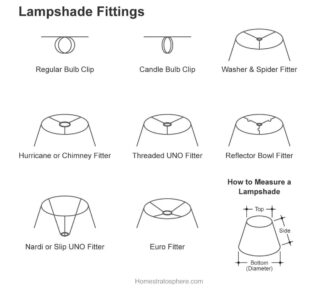 24 Different Types of Table Lamps (Buying Guide) – Home Stratosphere