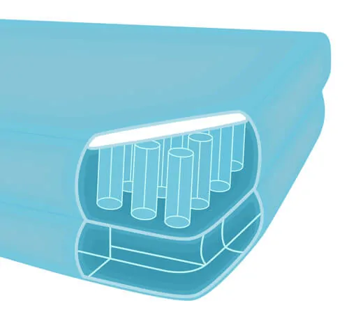 The Ultimate Guide to Choosing the Best Air Mattress for Your Money ...