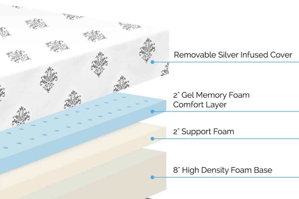 8 Different Types of Mattresses (2023 Buying Guide) – Home Stratosphere