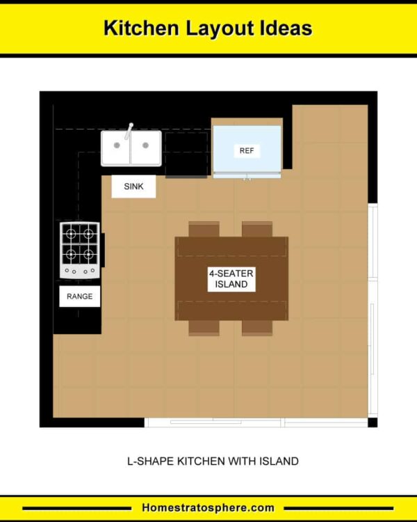 10 Kitchen Layouts & 6 Kitchen Dimension Diagrams (Photos) – Home ...