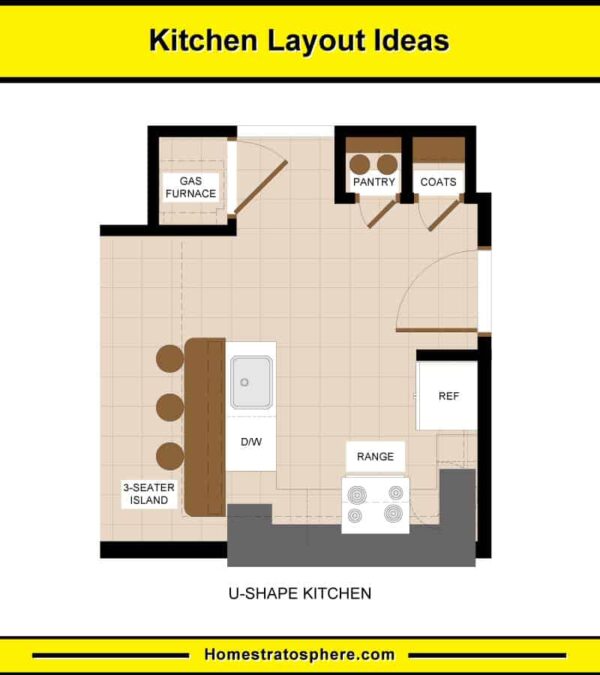 10 Kitchen Layouts & 6 Kitchen Dimension Diagrams (Photos) – Home ...