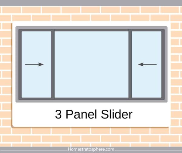 27 Different Types of Windows for Your Home (Featuring Descriptive ...