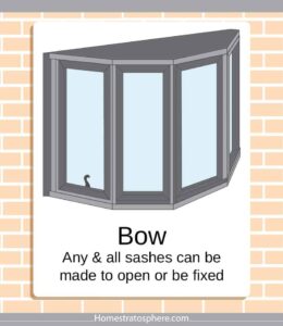 27 Different Types of Windows for Your Home (Featuring Descriptive ...