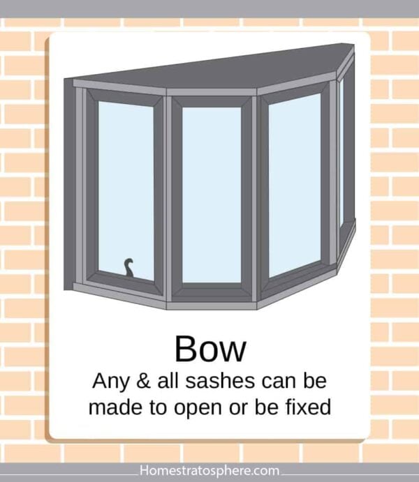 27 Different Types of Windows for Your Home (Featuring Descriptive ...