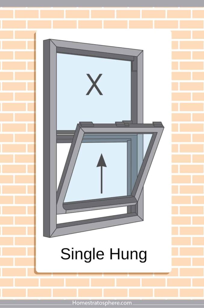 27 Different Types of Windows for Your Home (Featuring Descriptive ...
