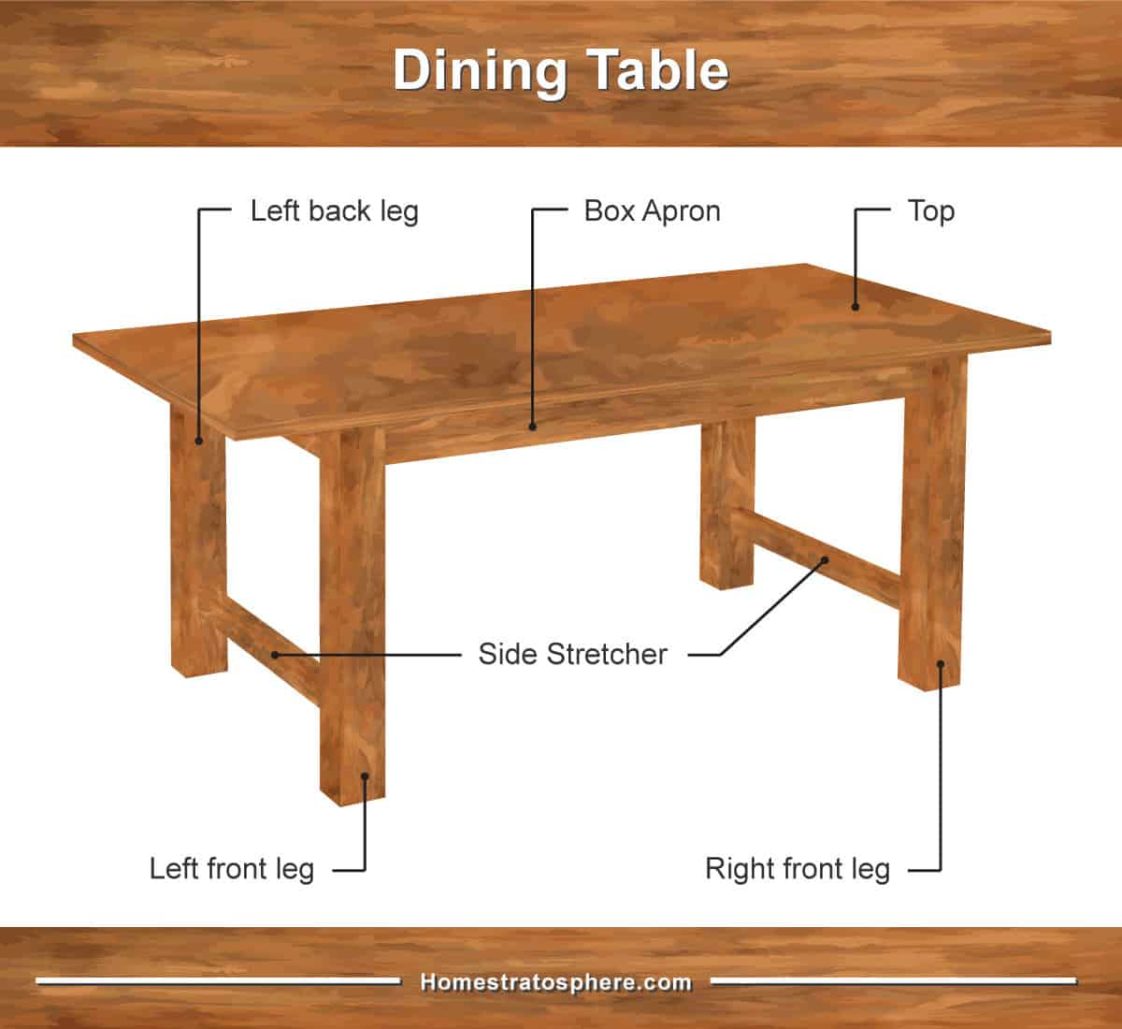 Parts of a Table (Dining Room and Coffee Table Diagrams) - Home ...