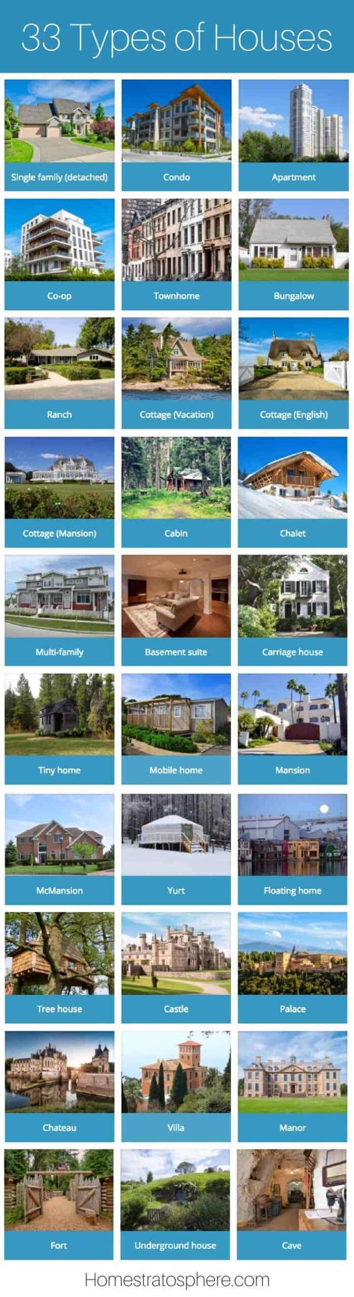 43 Different Types of Houses: Explore the World's Diverse Homes