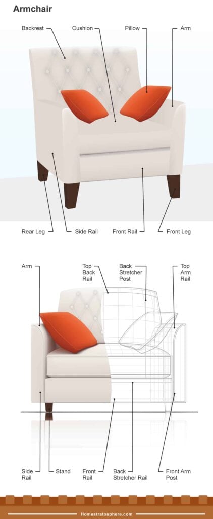 The Different Parts of a Chair (Dining, Desk and Armchair)