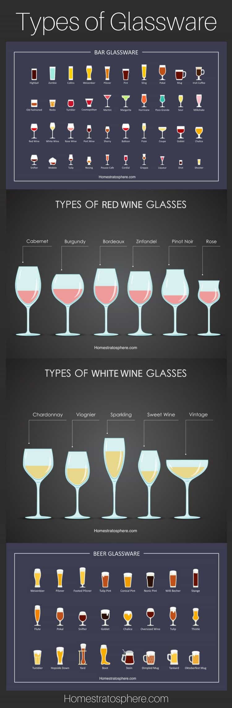 12 Types Of Glassware Bar Wine Beer Etc 12 Types Of Glassware Bar Wine Beer Etc