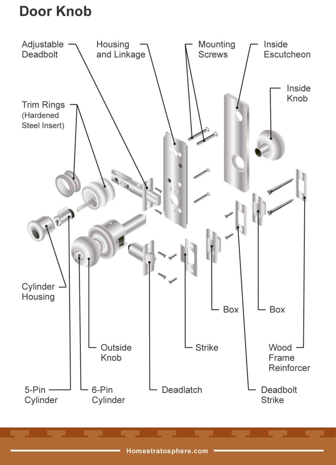 Parts of a Door (Incl. Frame, Knob and Hinge Diagrams)