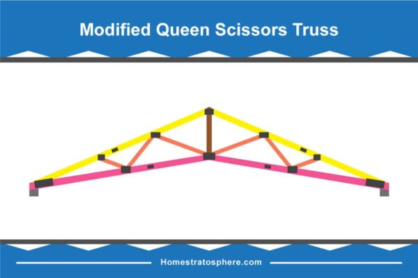 30 Different Types of Roof Trusses (Illustrated Configurations)