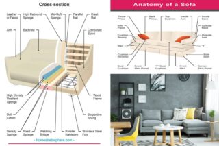 The Many Parts of a Couch (2 Illustrated Diagrams)