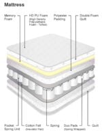24 Parts of a Bed, Headboard, and Mattress [Diagrams Included] – Home ...