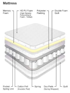 24 Parts of a Bed, Headboard, and Mattress [Diagrams Included] – Home ...