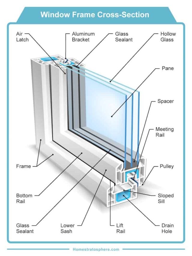 30 Parts of a Window and Window Frame (Diagrams)