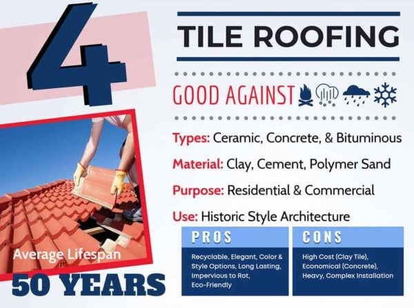 23 Different Types of Roofing Shingles: Pros, Cons and Costs of Each ...