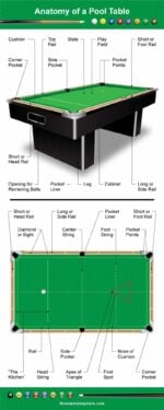 Parts of a Pool Table and Cue (Illustrated Diagrams)