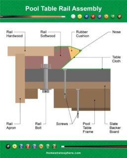Parts of a Pool Table and Cue (Illustrated Diagrams)