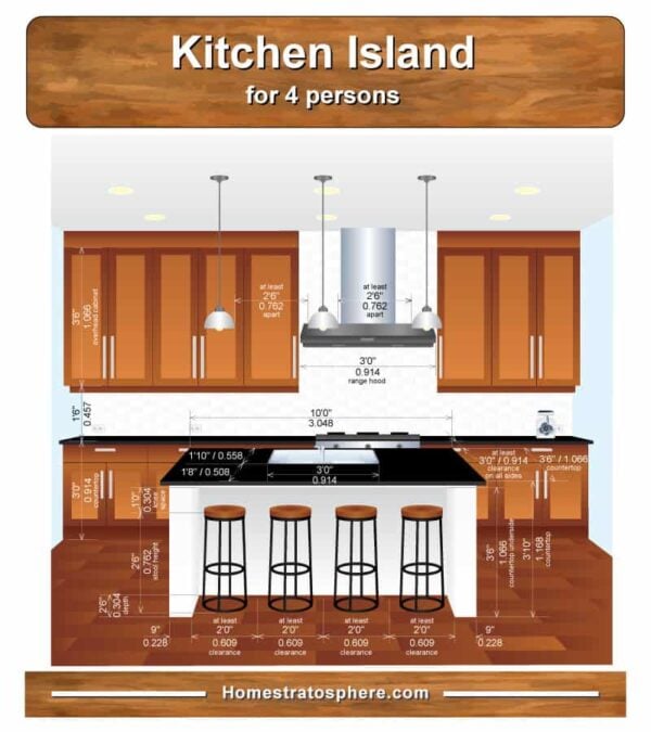 Proper Desk Dimensions for Sitting and Standing Desks (Charts)