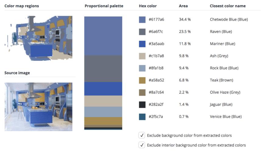 Colors that Go Well with Blue for Interior Design