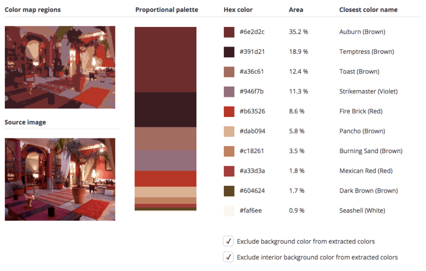 Colors that Go Well with Red for Interior Design – Home Stratosphere