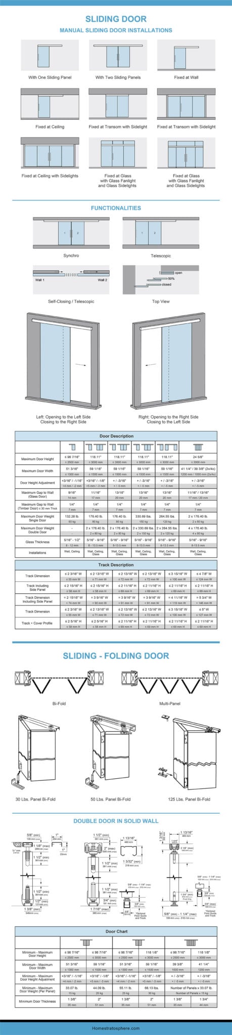 13 Different Types of Sliding Doors