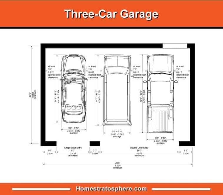 Standard Garage Dimensions for 1, 2, 3 and 4 Car Garages (Diagrams)