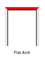 30 Types of Arches in Architecture (with Photos and Illustrated ...