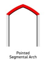 30 Types of Architectural Arches (with Illustrated Diagrams)