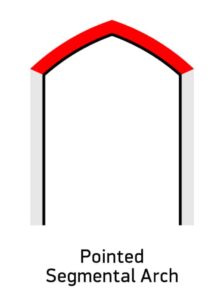 30 Types of Arches in Architecture (with Photos and Illustrated ...