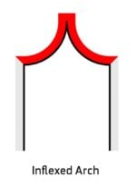 30 Types of Architectural Arches (with Illustrated Diagrams)