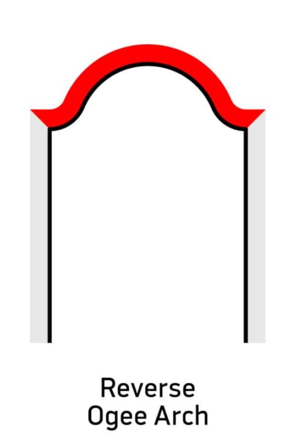 30 Types of Architectural Arches (with Illustrated Diagrams)