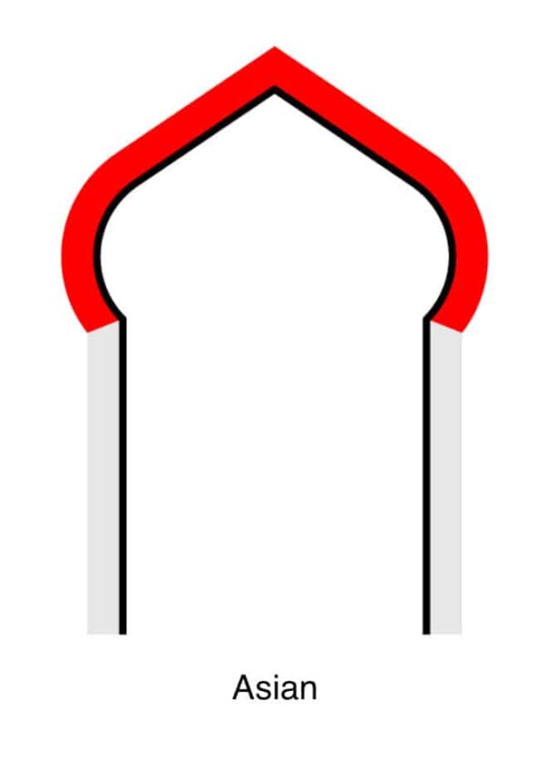 30 Types of Architectural Arches (with Illustrated Diagrams)