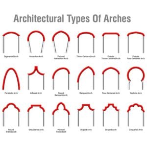 30 Types of Architectural Arches (with Illustrated Diagrams) | Atlanta ...