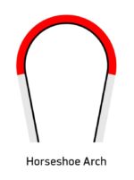30 Types of Arches in Architecture (with Photos and Illustrated ...