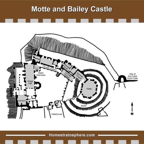 9 Different Types of Castles Built Throughout History