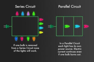 29 Different Types of Outdoor Christmas Lights for Your Home (Holiday ...