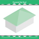 5 Hip Roof Types & Styles (Plus 20 Photo Examples of Houses with a ...